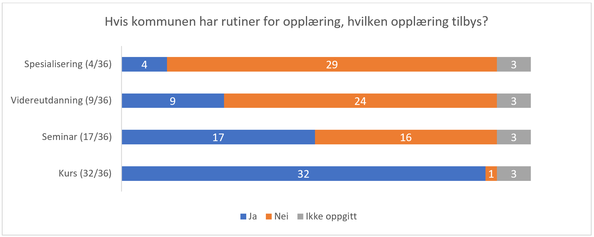 Kommunale helse- og omsorgstjenester til innsatte - Helsedirektoratet